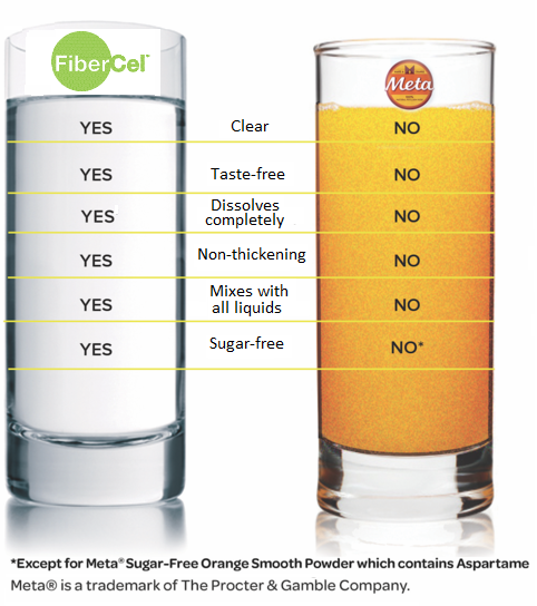 FiberCel Dietary Fiber | Easy Way to Get More Fiber | Buy in Canada ...